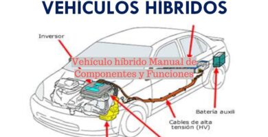 Mecánica Archivos Aprendafaciles